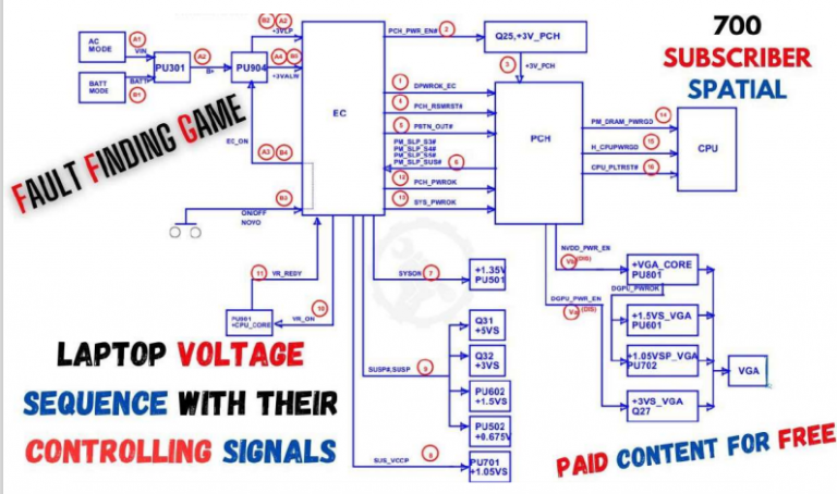 Laptop voltage sequence with their controlling signals PDF - MARUTI IT ...