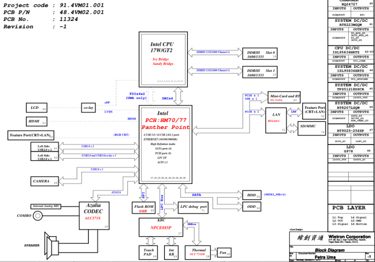 Acer Aspire V5 571 WISTRON Petra UMA 48.4VM02.001 11324-1 REV 1 ...